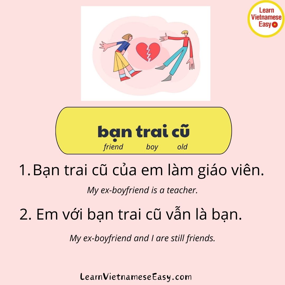 Learn Vietnamese vocabulary with examples and pictures (stay updated ...